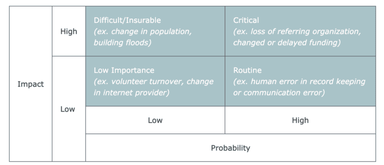 Risk | Healthy Start TASC